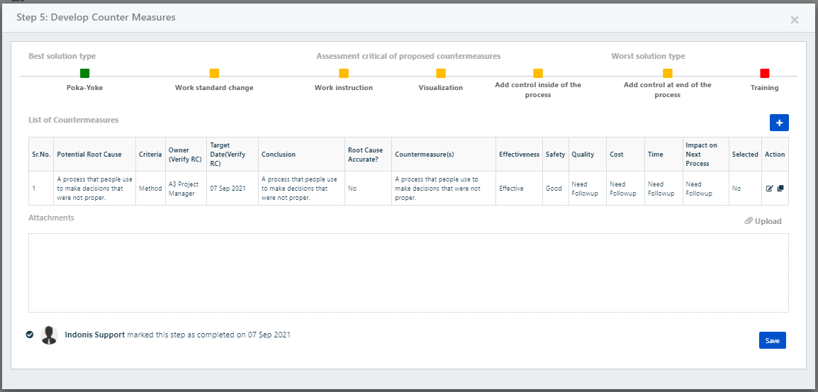 Step 5. Develop Countermeasures (Prioritize) – Indonis