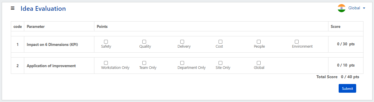 Understanding Idea Evaluation Process – Indonis